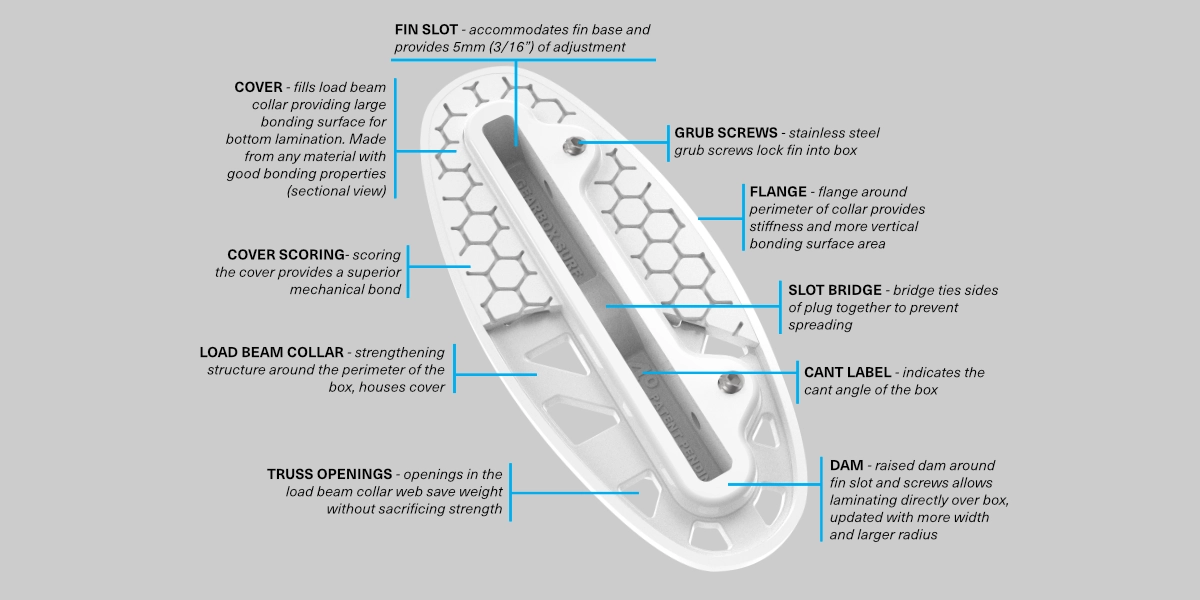 GEARBOX System Details